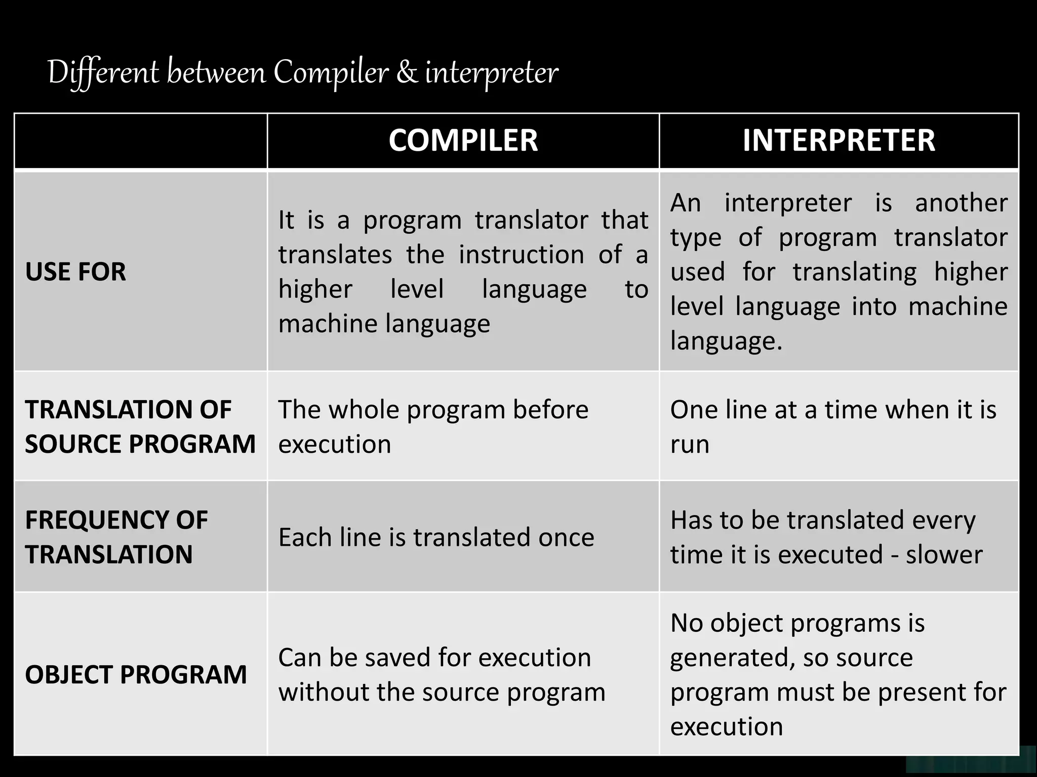 EVALUTION OF COMPUTER LANGAGES | PPT