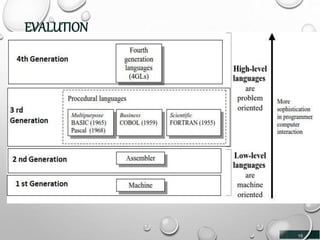 EVALUTION OF COMPUTER LANGAGES | PPT