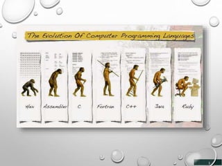 EVALUTION OF COMPUTER LANGAGES | PPT