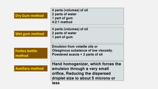 Emulsion and emulsion with new technology | PPTX