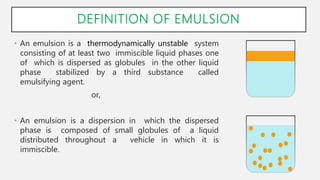 Emulsion and emulsion with new technology | PPT