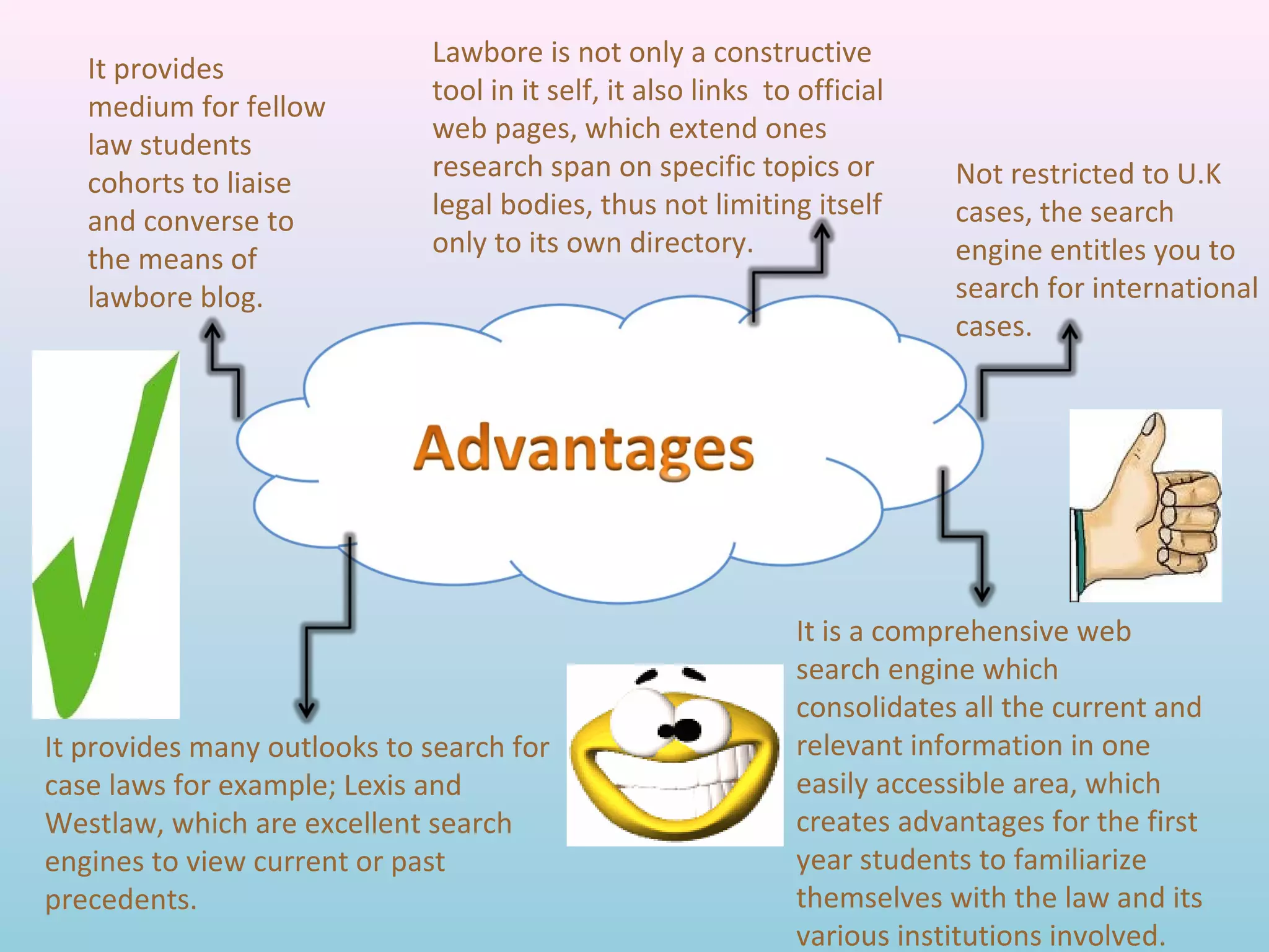 Group presentation | PPT | Search | Internet