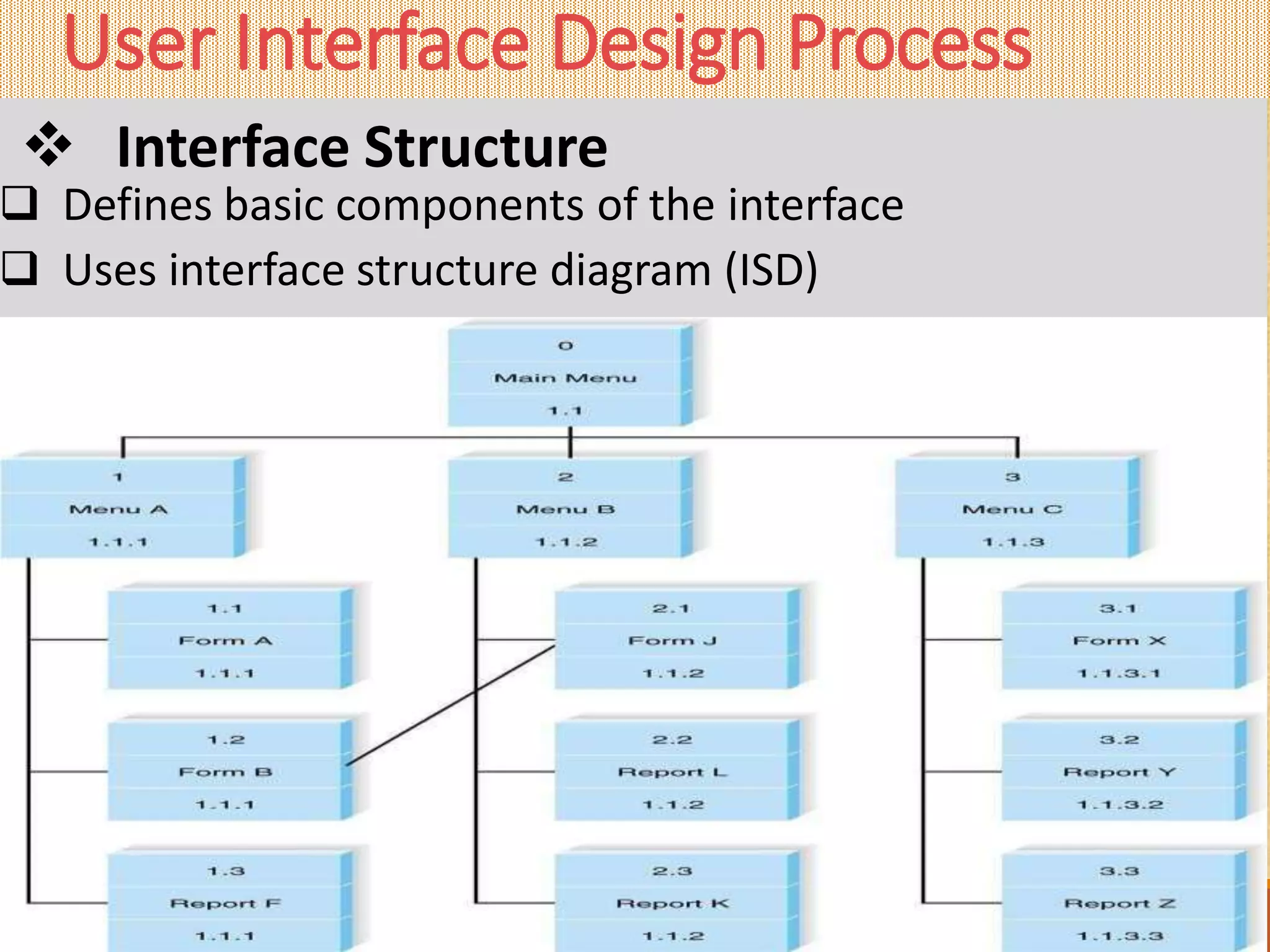 User Interface Design,Principles & process | PPT