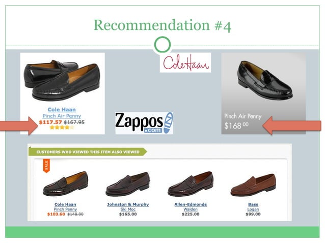 Consumer Behavior Presentation | PPT