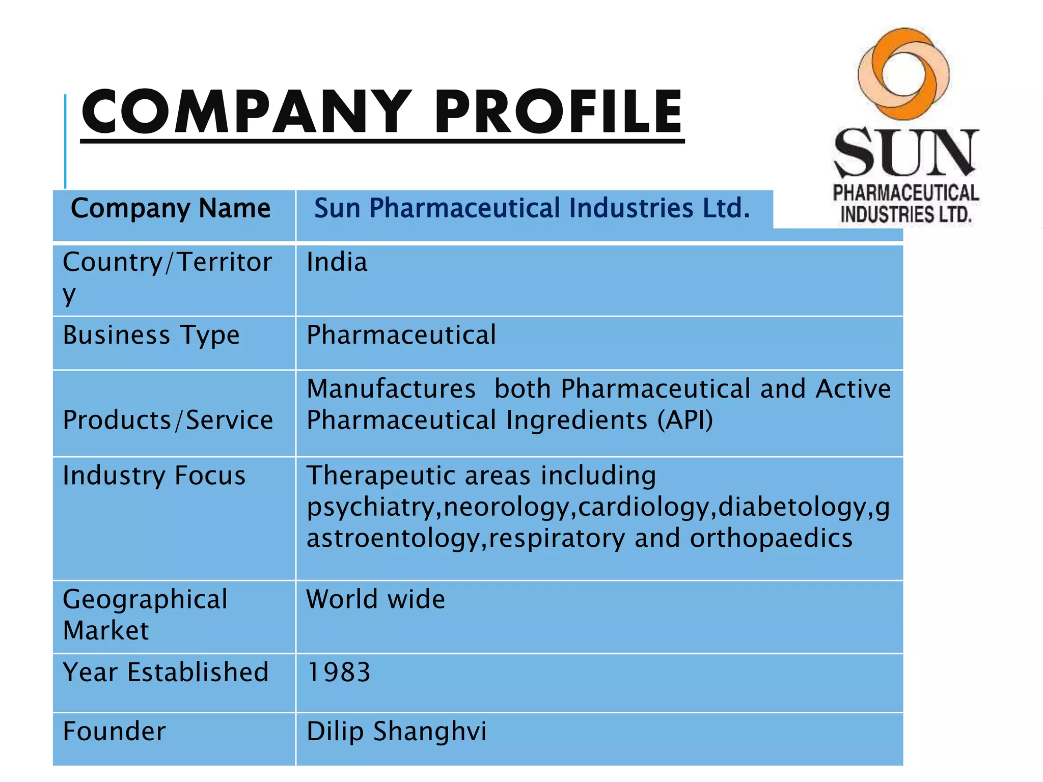 swot of sun pharma | PPTX