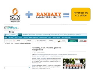 swot of sun pharma | PPTX