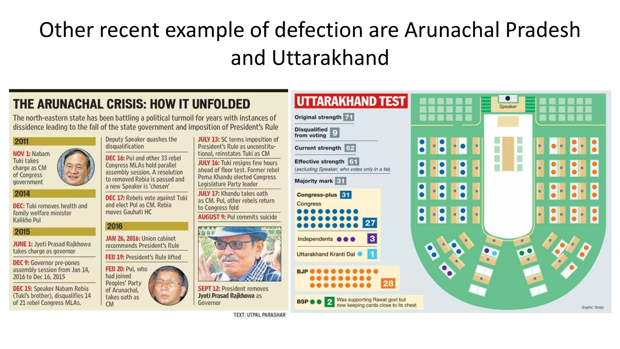 Disqualification of MP & MLA | PPTX