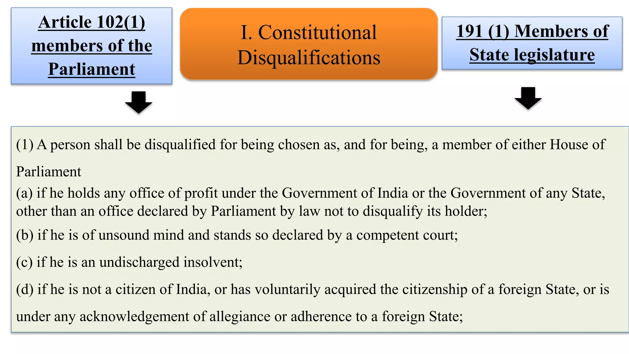 Disqualification of MP & MLA | PPTX