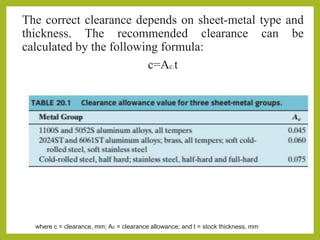 cutting operation manufacturing process | PPTX | Shaving | Personal Care