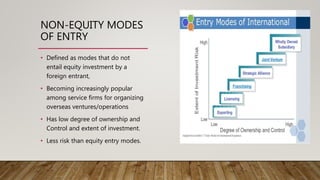Non-Equity Modes to enter International Market | PPT