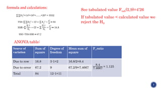 Analysis of Variance-ANOVA | PPTX