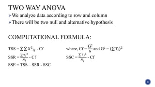 Analysis of Variance-ANOVA | PPTX