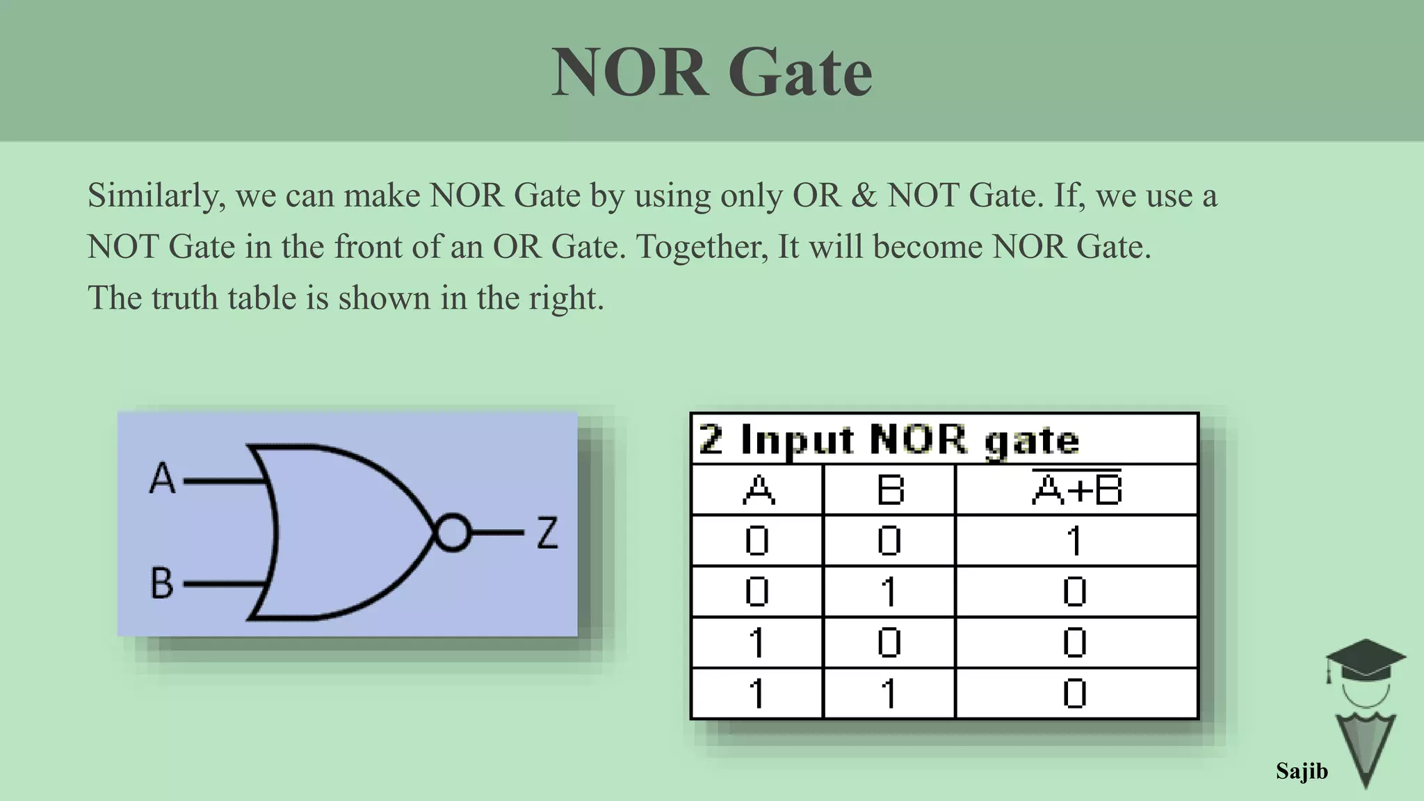 Expression of Basic Gates | PPT