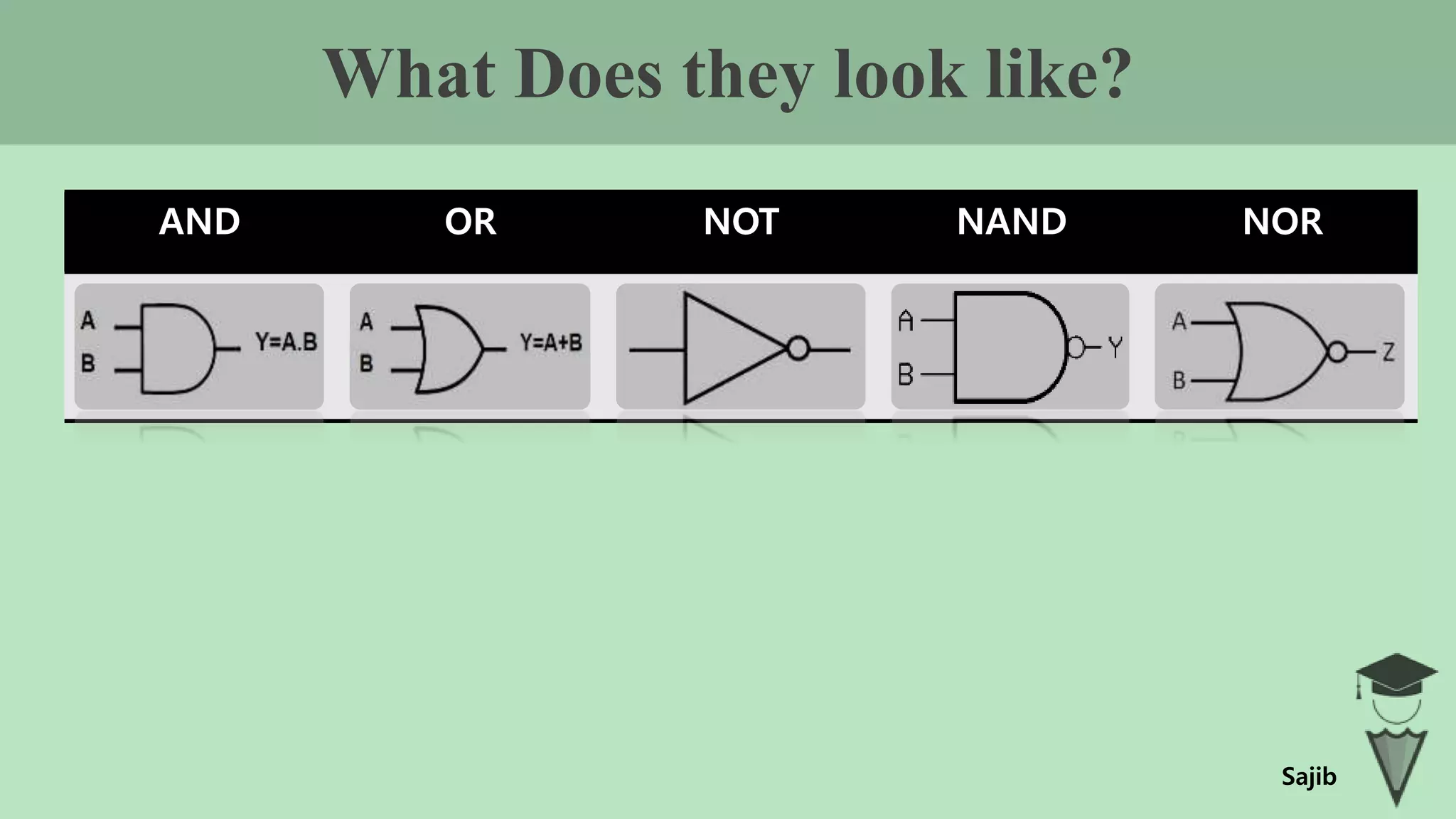 Expression of Basic Gates | PPT