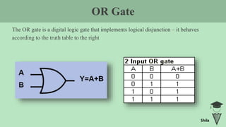 Expression of Basic Gates | PPT