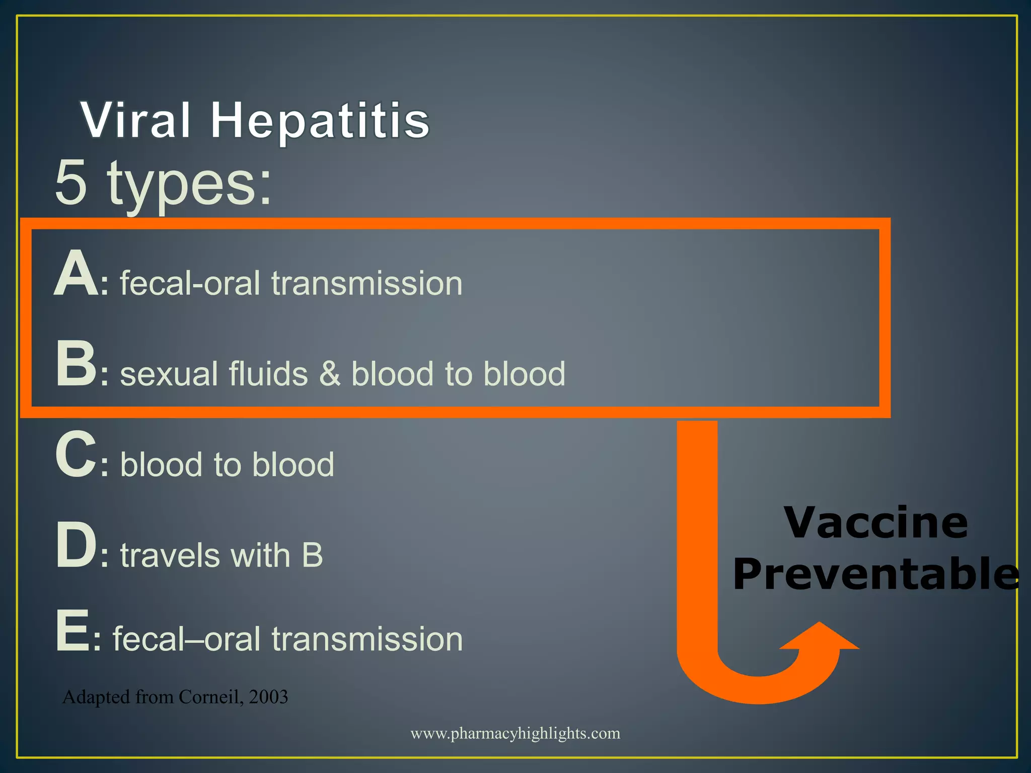 HEPATITIS | PPT
