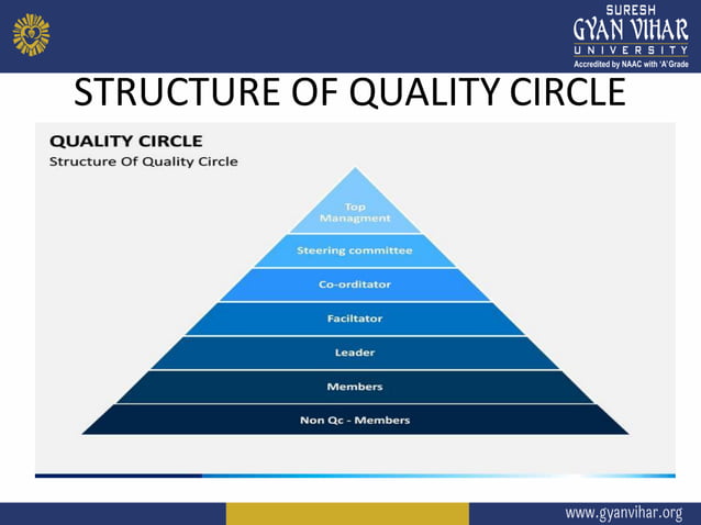 BENCHMARKING AND QUALITY CIRCLE PRESENTATION | PPT