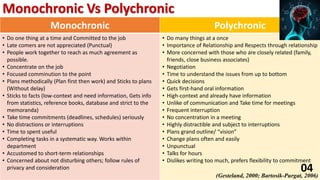 Organizing and Managing Across Cultures - coca cola | PDF