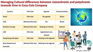 Organizing and Managing Across Cultures - coca cola | PDF