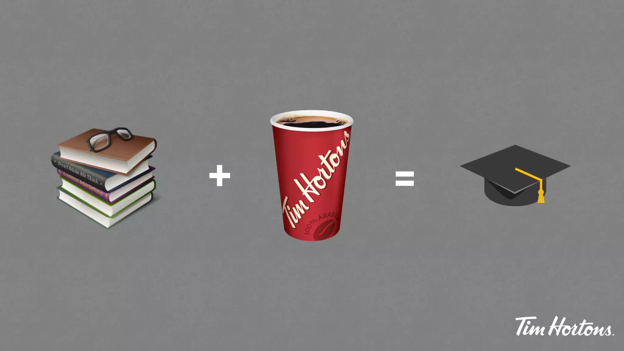 Tim Hortons CSR Presentation | PPT