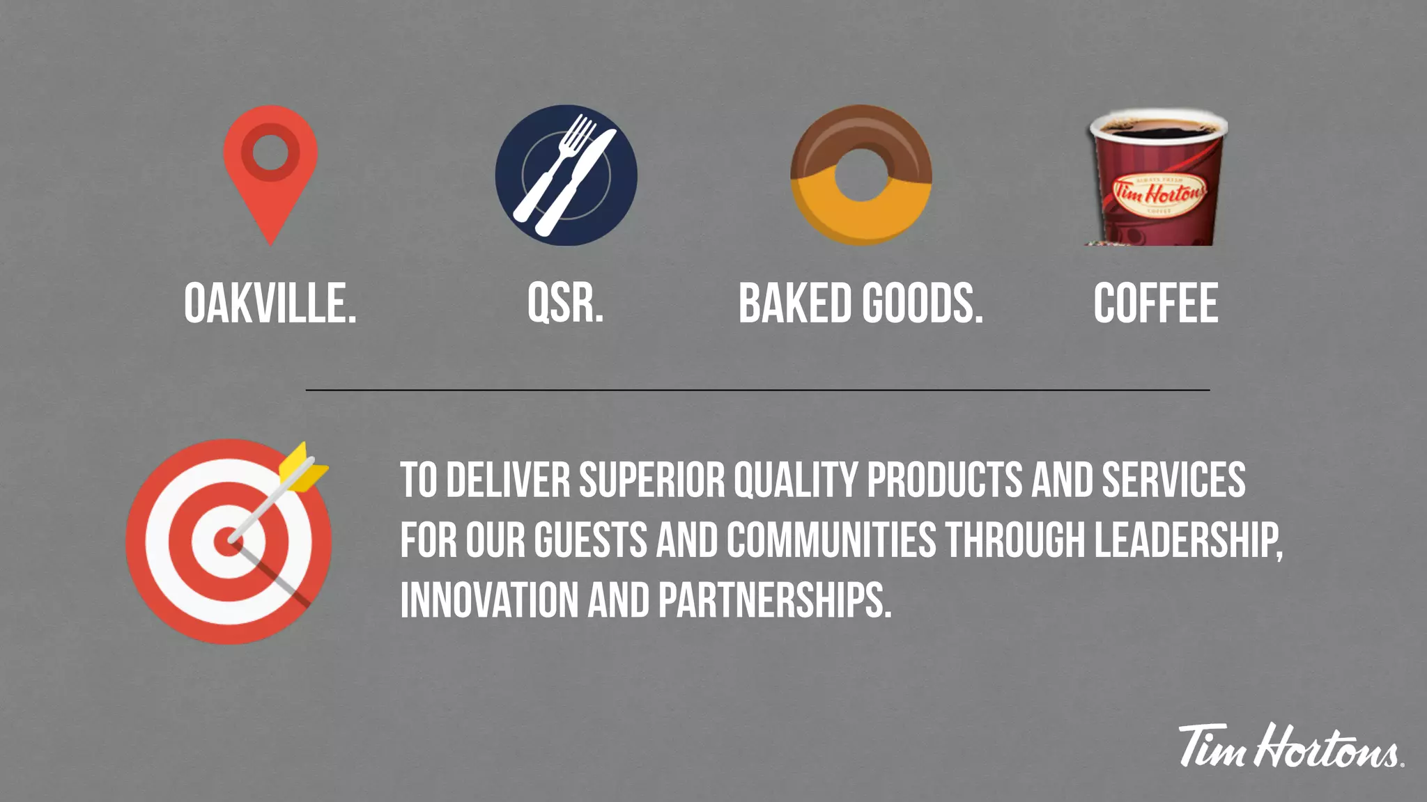 Tim Hortons CSR Presentation | PPT