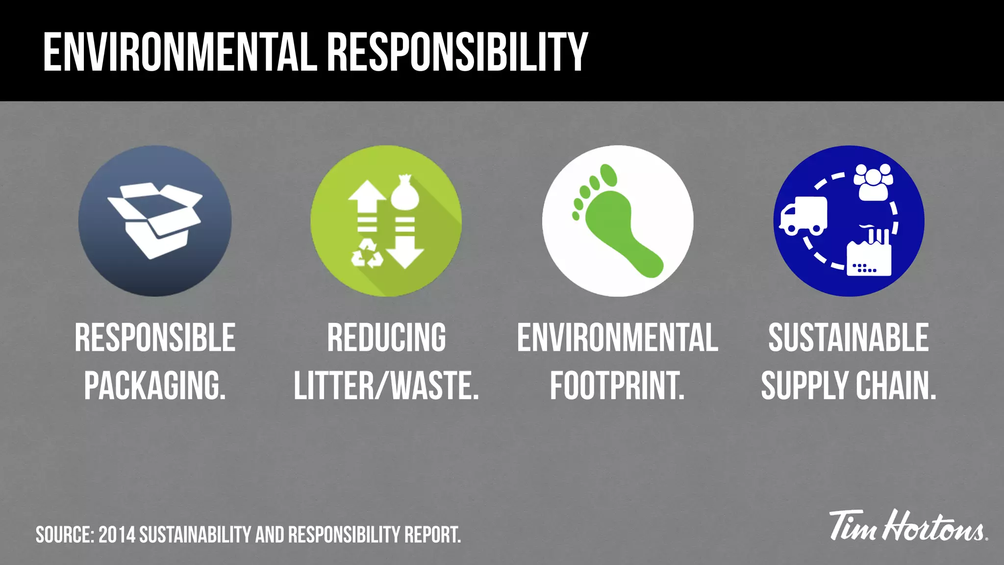Tim Hortons CSR Presentation | PPT