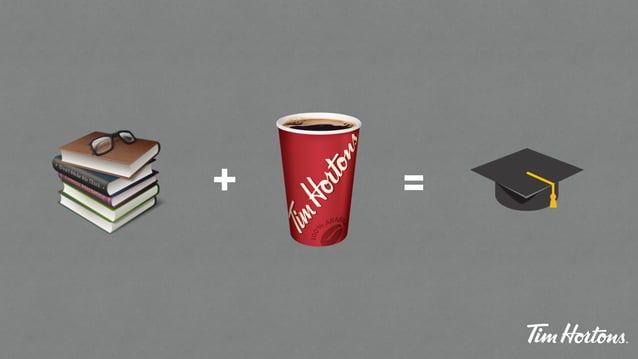 Tim Hortons CSR Presentation | PPT