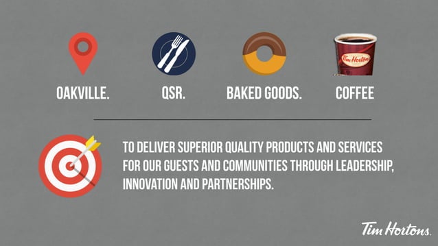 Tim Hortons CSR Presentation | PPT