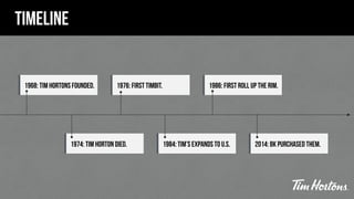 Tim Hortons CSR Presentation | PPT