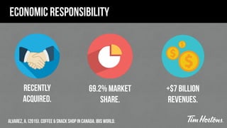 Tim Hortons CSR Presentation | PPT