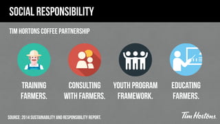 Tim Hortons CSR Presentation | PPT