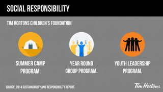 Tim Hortons CSR Presentation | PPT
