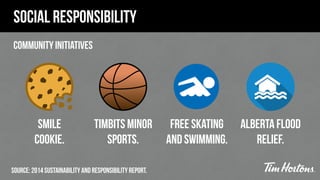 Tim Hortons CSR Presentation | PPT