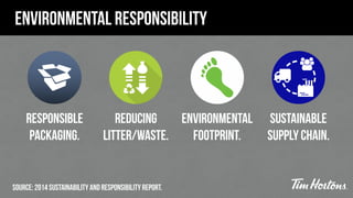 Tim Hortons CSR Presentation | PPT