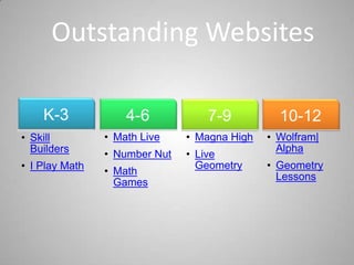 Group Presentation Final Math | PPT