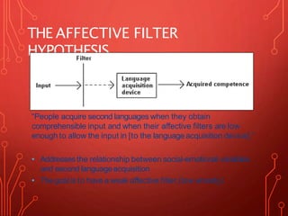 Task 3 - Language Acquisition | PPT