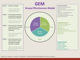 Group presentation | PPT