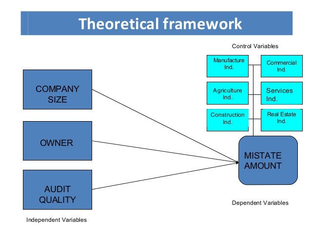 Group presentation 2