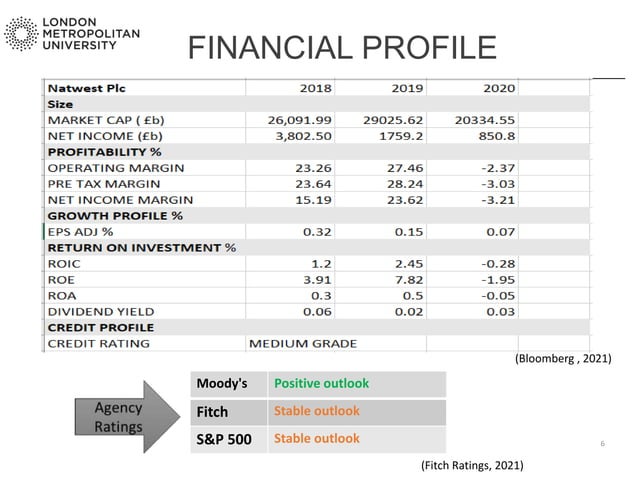 Comps Analysis | PPT