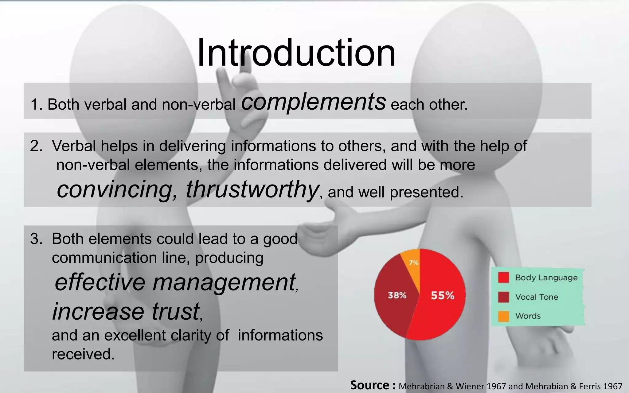 Verbal and Nonverbal Language | PPTX