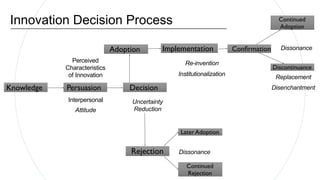 Diffusion of Innovation | PPT