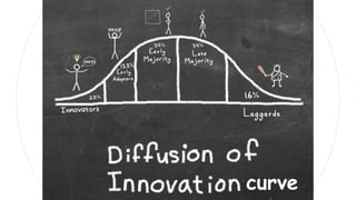 Diffusion of Innovation | PDF