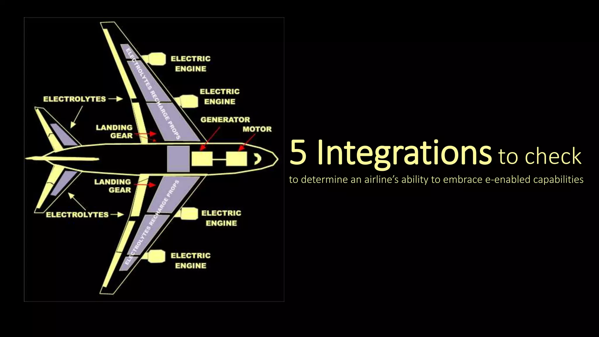 Boeing Case Study | e-enabled Advantage | PPTX