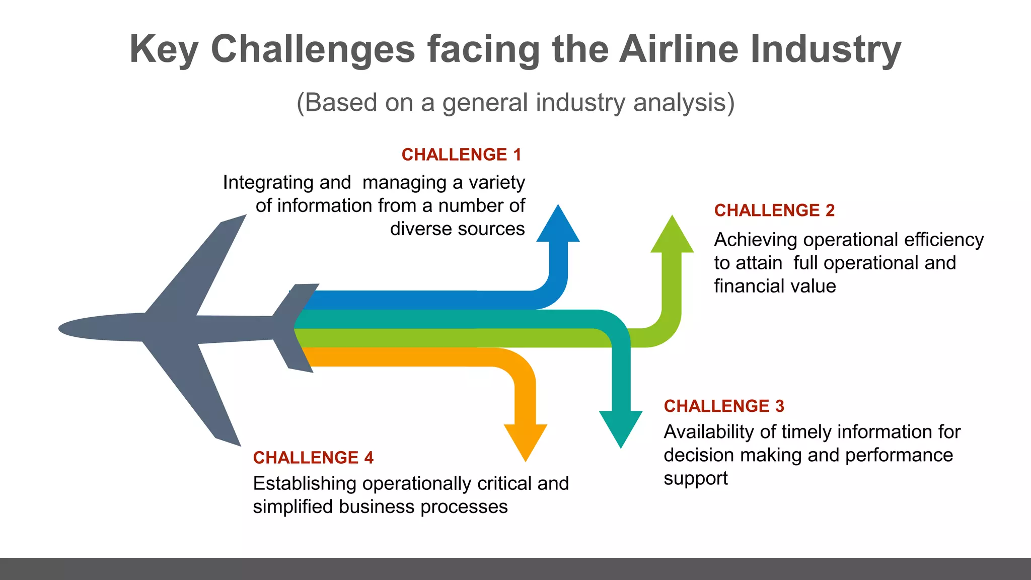 Boeing Case Study | e-enabled Advantage | PPTX