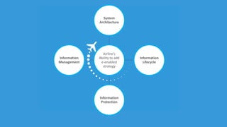 Boeing Case Study | e-enabled Advantage | PPTX