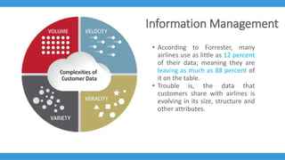Boeing Case Study | e-enabled Advantage | PPTX