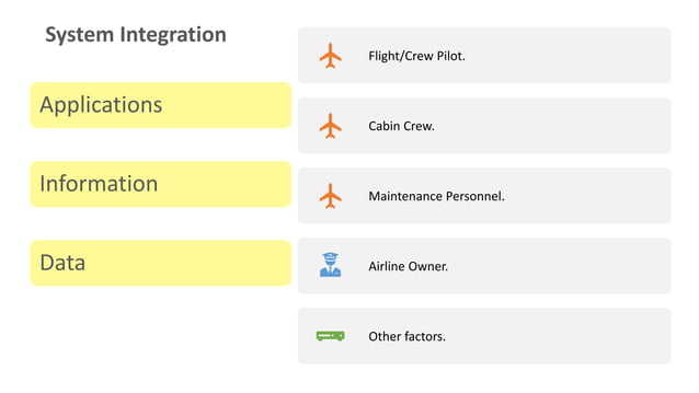 Boeing Case Study | e-enabled Advantage | PPTX