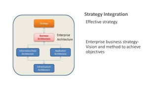 Boeing Case Study | e-enabled Advantage | PPTX