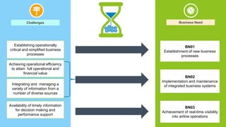 Boeing Case Study | e-enabled Advantage | PPTX