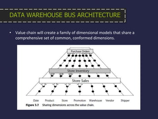 Chapter 3 - Inventory | PPT